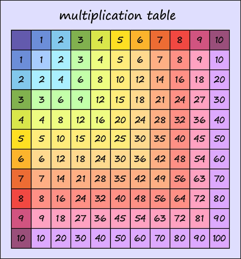 Multiplication Chart Udl Strategies Riset Multiplication Chart Udl Strategies Riset